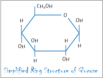 CARBOHYDRATES - Monosaccharides