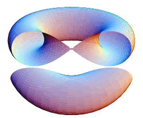 La Lemniscata de Bernoulli