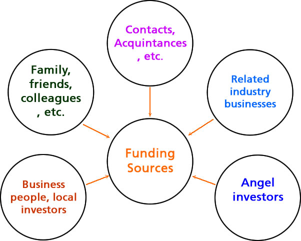 How To Start A Business with No Capital and No Job - Life and Real Living