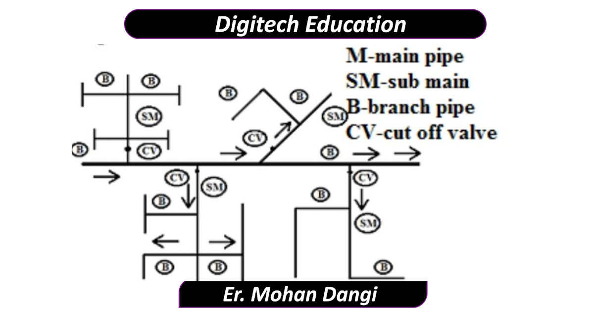 DISTRIBUTION SYSTEM | Digitech Education