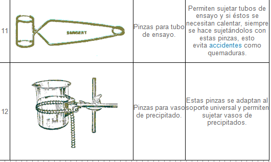 Seguridad y material de laboratorio: Trabajo de Química 1 de ...
