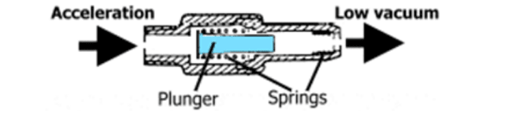 What does a PCV valve do?
