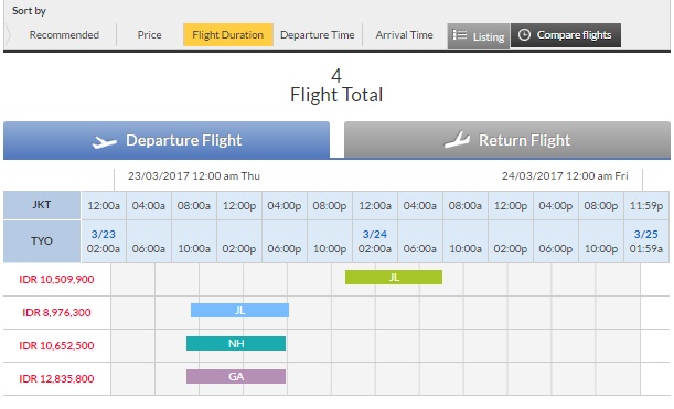 Things You Need to Take Note Before Your Upcoming Holiday Trip - Stevie ...