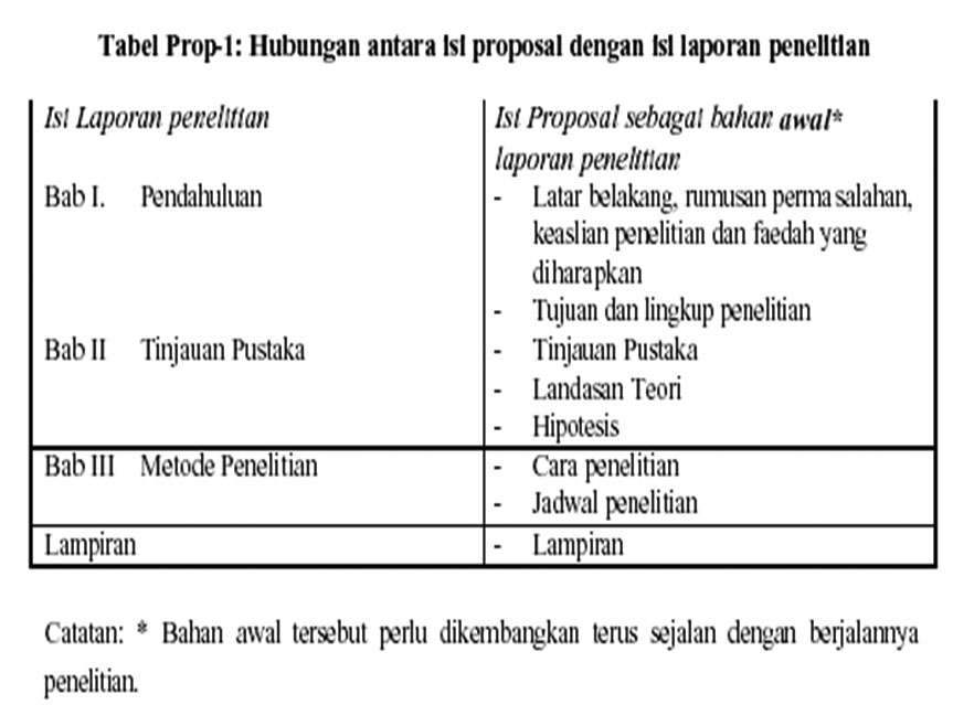 Laptopirosis: Proposal penelitian