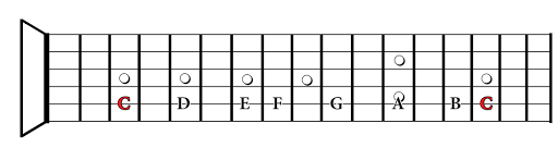 Over 40 and Still Don't Know Music Theory | Creative Guitar Studio
