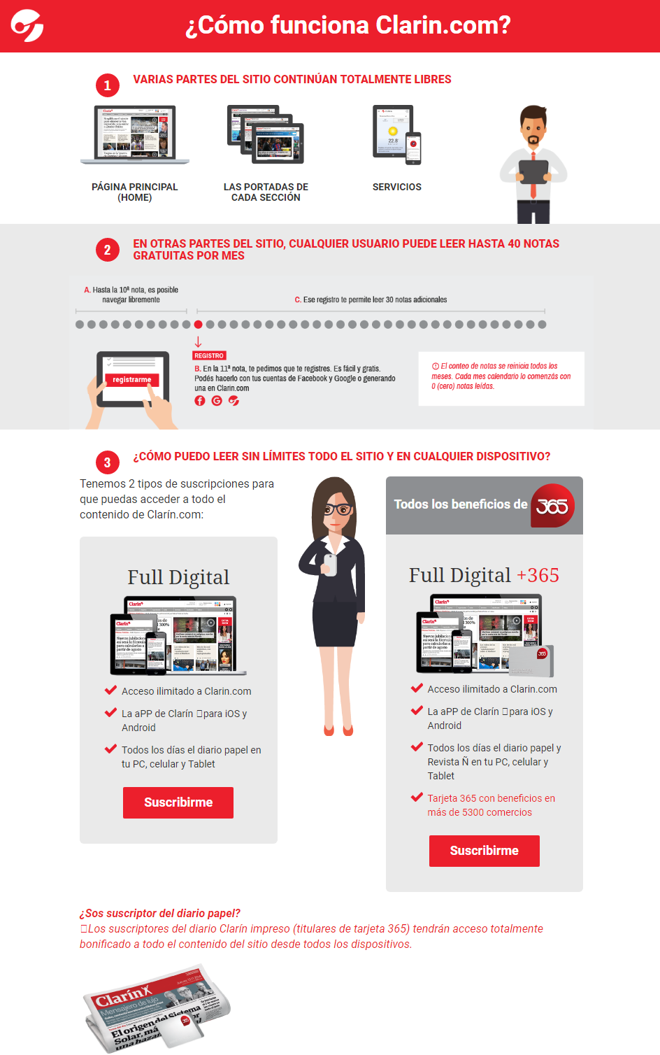 Señales: El Diario Clarín inicia la era de las suscripciones digitales ...
