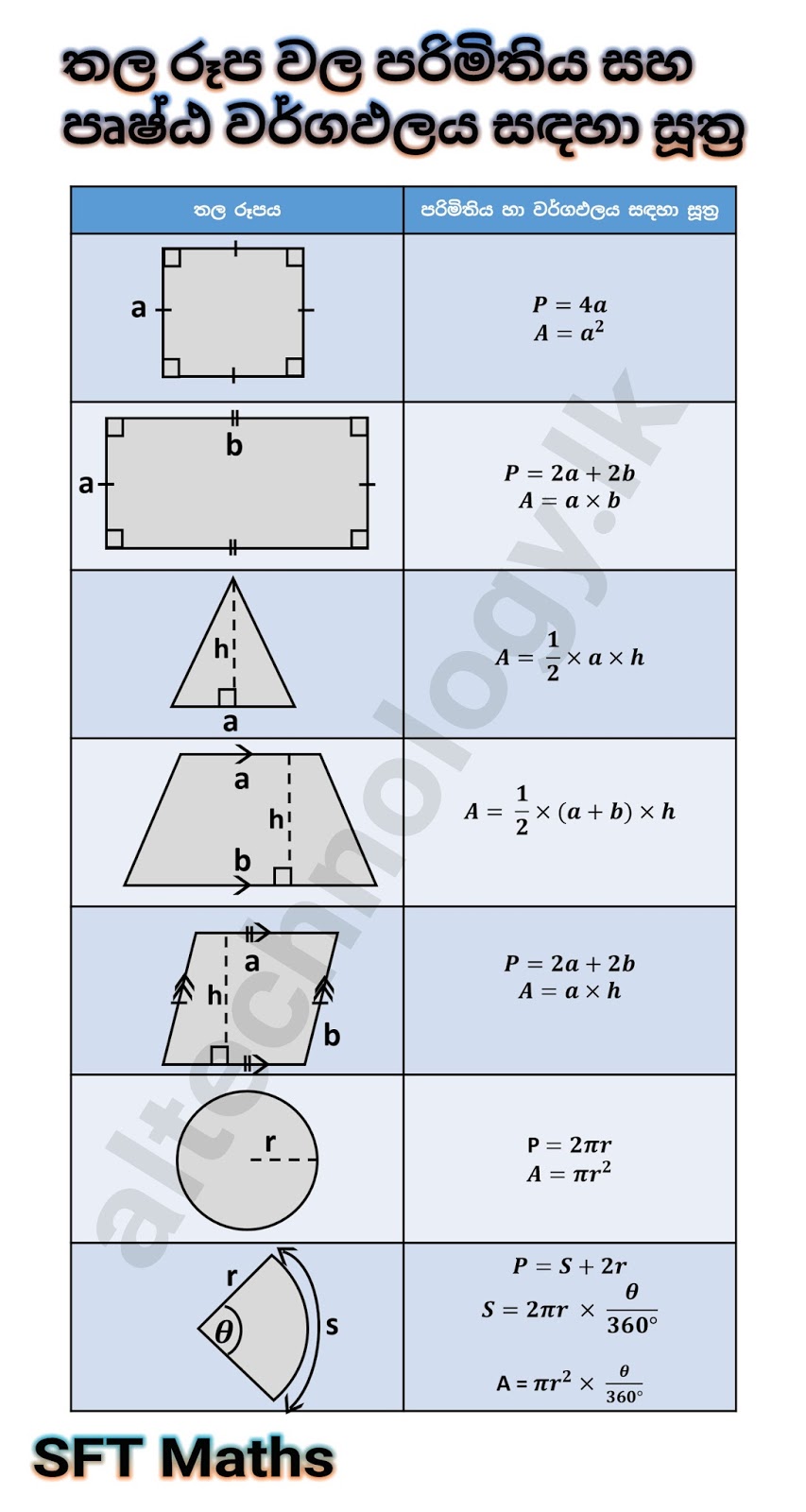 SFT Mathematics short note - TECHNOAPI