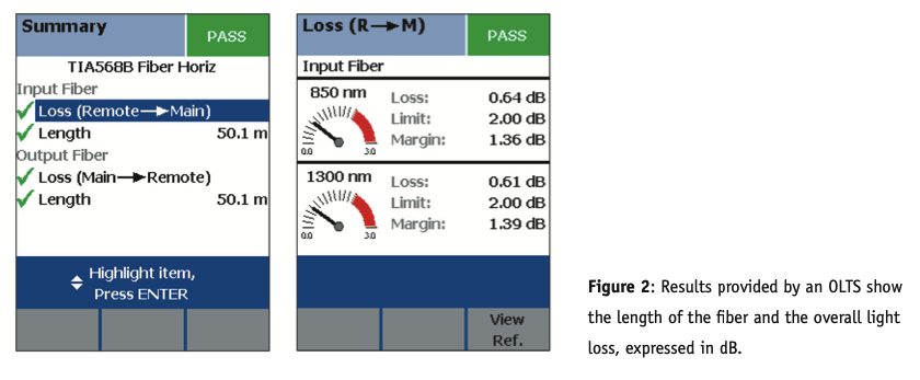 Server Labs: Fiber Optic Cable Testing - Article 2