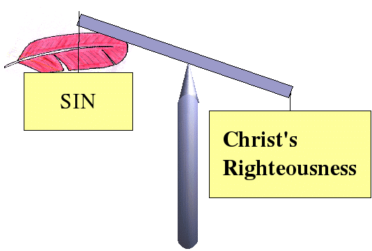 Your Motives Determine What Is Right or Wrong for You