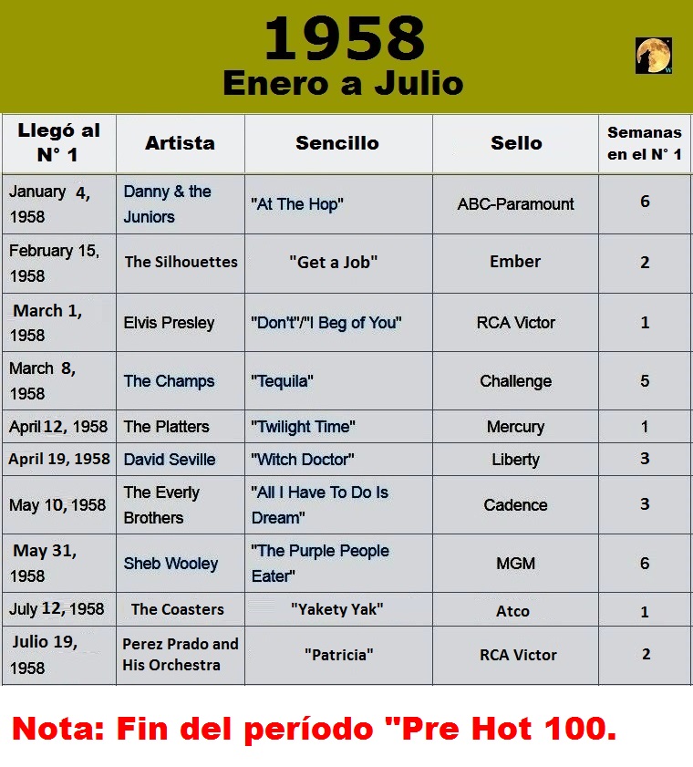 AL FIN MÚSICA !! : LOS N° 1 DEL BILLBOARD HOT 100: AÑO 1958