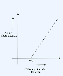 Classical mechanics ,What is meant by photoelectric effect? | All About ...