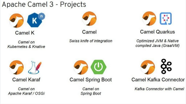 Barcelona Jug Apache Camel 3 Integration In The Kubernetes And