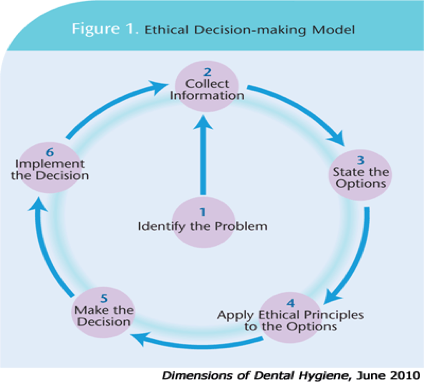 Media Ethics and Society: Ethical Decision Making in the Journalism World