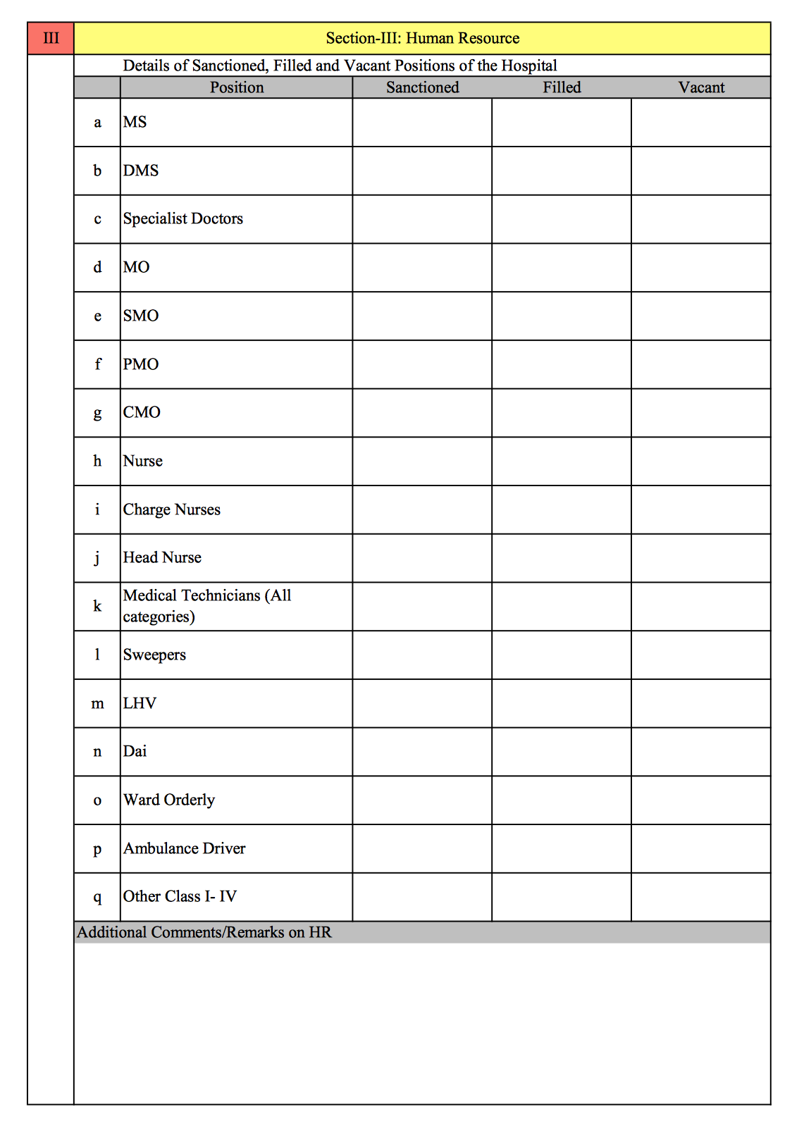 Divisional Monitoring Team Checklist of Performance Indicators for DHQ ...