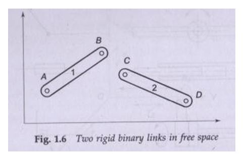 ROBOTICS | ARM CONFIGURATION