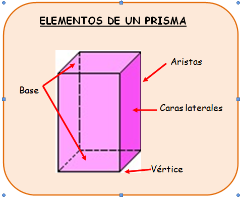 2º B (Eunate): Figuras geométricas