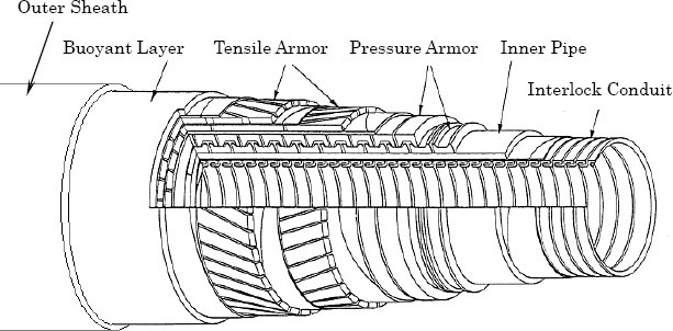 Seeing Subsea Pipeline Engineering Through My Eyes: Flexible Riser ...