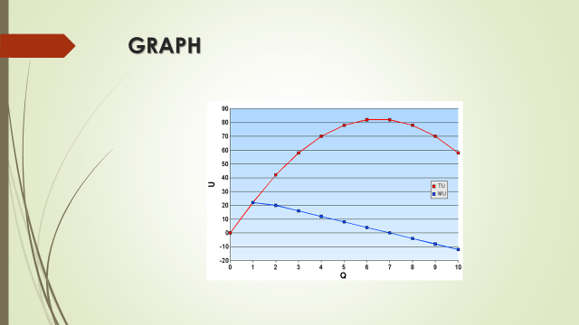 ECONOMICS,COMMERCE AND MANAGEMENT: THEORY OF CONSUMER BEHAVIOR FOR CA ...