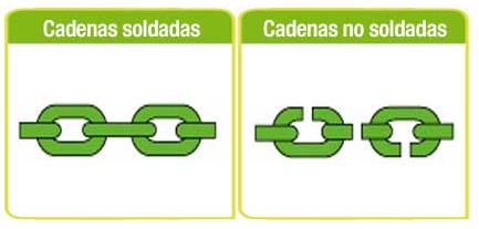 Marzua: Cadenas