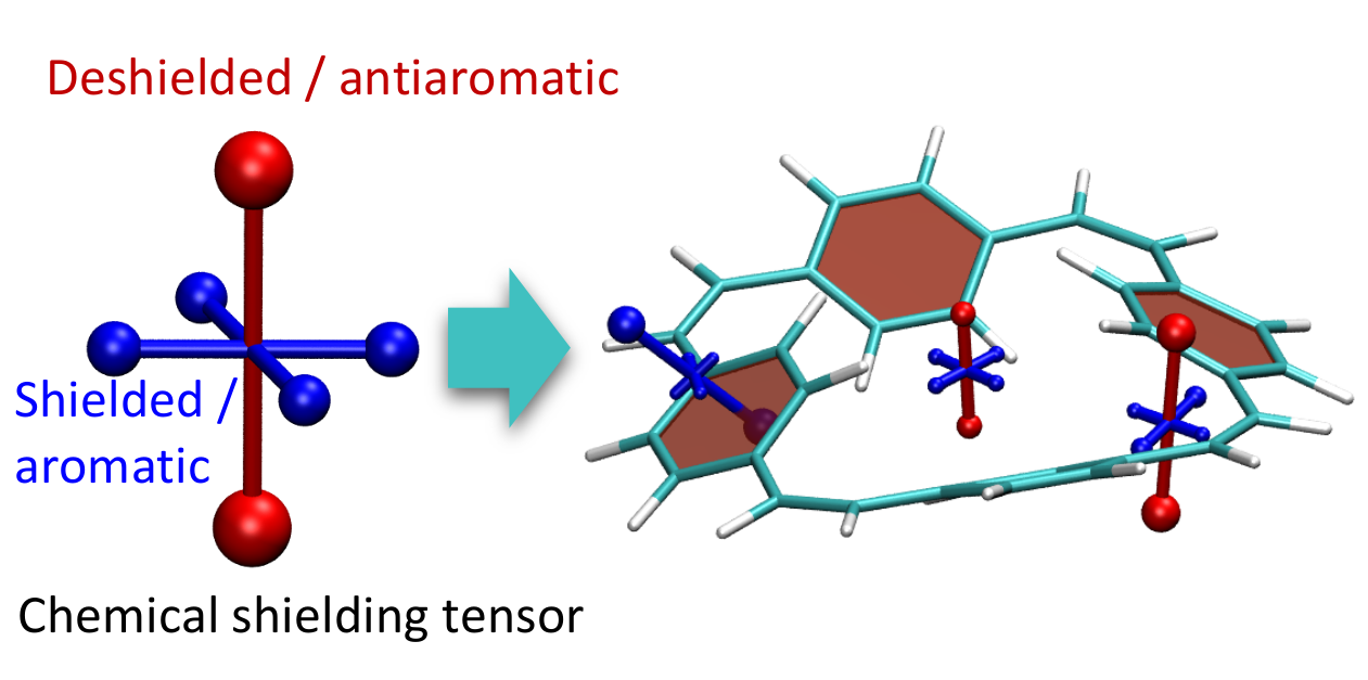 Chemical Quantum Images: Chemical shielding tensors