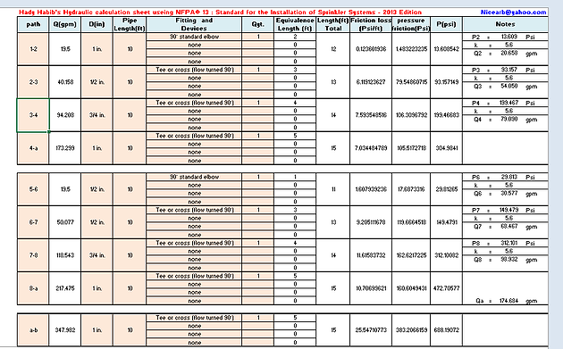 Hady Habib's Hydraulic calculation sheet ~ Hady Habib