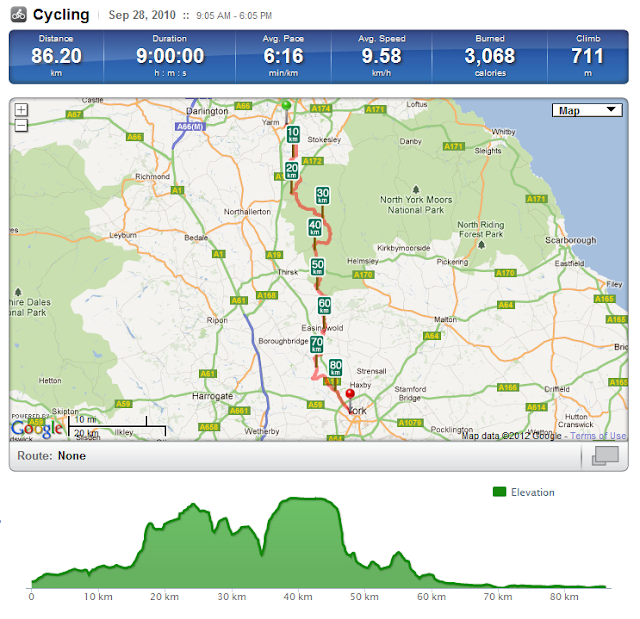 my cycling challenges.... : Day 14 : High Leven (Yarm) to York YHA, 53 ...