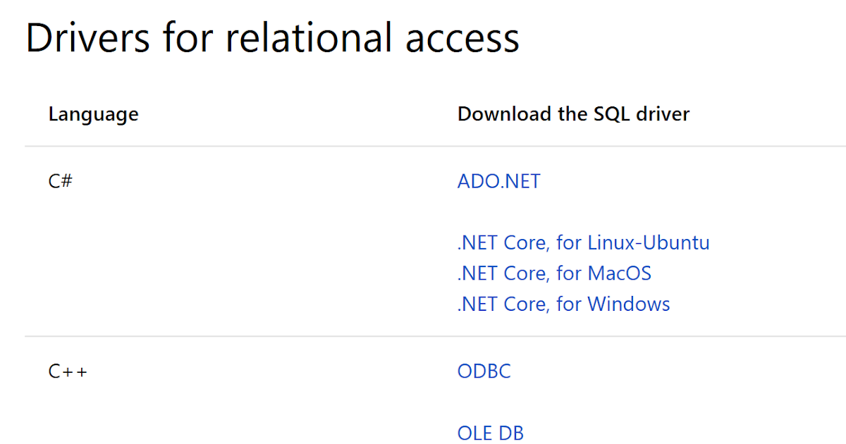 HodentekHelp: How do you install pyodbc?