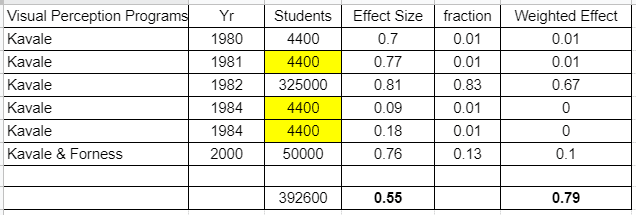 VisibleLearning: Effect Size