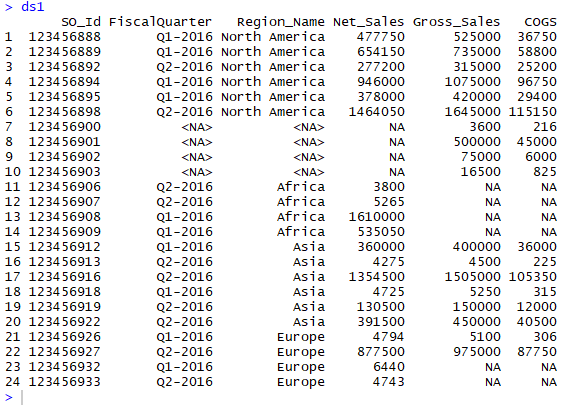 How To Merge Or Join The Two Dataframes In R Using Base Merge Function Power Bi Analytics