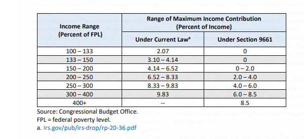 xpostfactoid: The ACA as it should have been -- sort of, for a while at ...