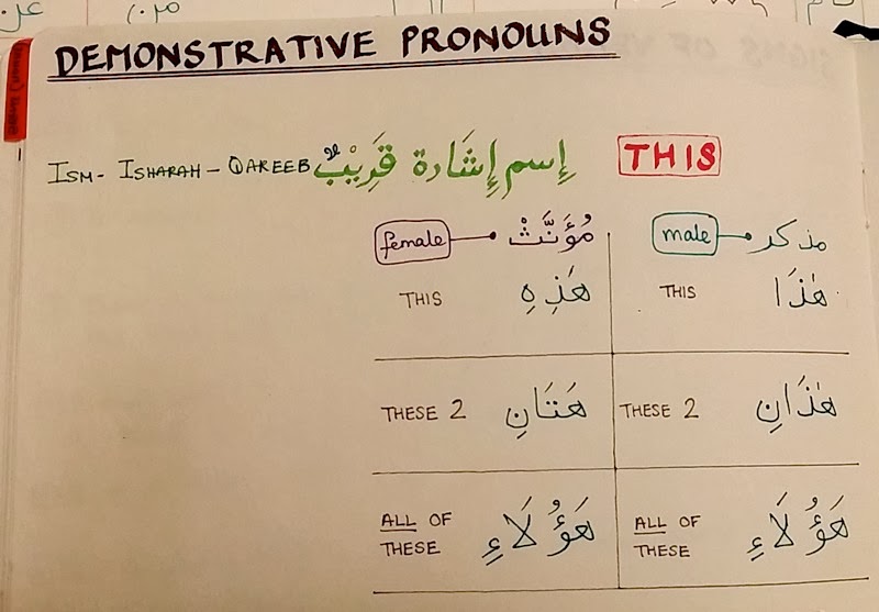 Demonstrative Pronouns - Ism ul-Isharah: Qareeb - Zaufishan