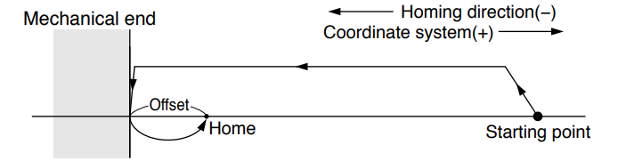 Ventajas del uso del "bumping home" - Roberto Barco