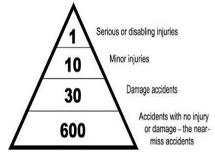 NIFS: THE IMPORTANCE OF NEAR MISS INCIDENTS