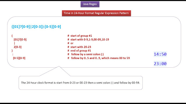 How To Write A Regex To Validate The 24 hour Time Format Regex In how-to-write-a-regex-to-validate-the-24-hour-time-format-regex-in