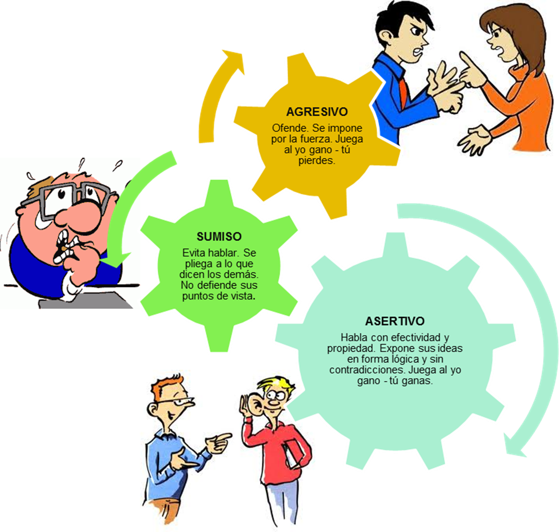 Comunicación Asertiva on emaze