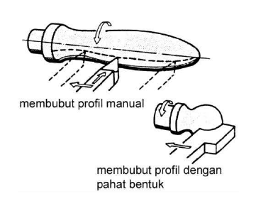 Macam - Macam pembubutan #2 ~ Blog Guru Produktif
