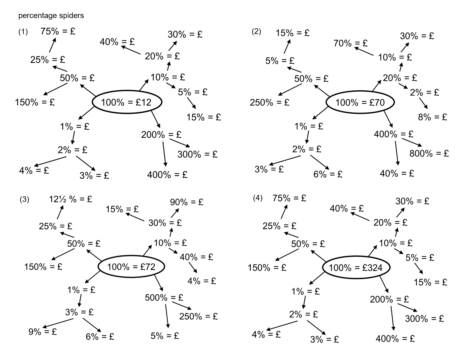 MEDIAN Don Steward mathematics teaching: percent spiders