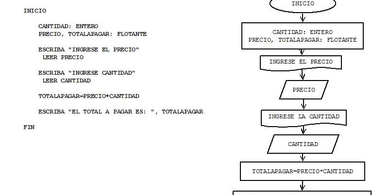 CEACI: 2.6 ALGORITMOS SECUENCIALES (EJEMPLOS 3 y 4) CEACI: 2.6 ALGORITMOS SECUENCIALES (EJEMPLOS 3 y 4)
