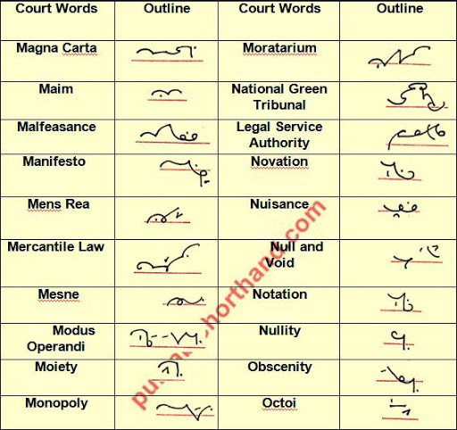 English Shorthand Court All Legal Words/Outlines