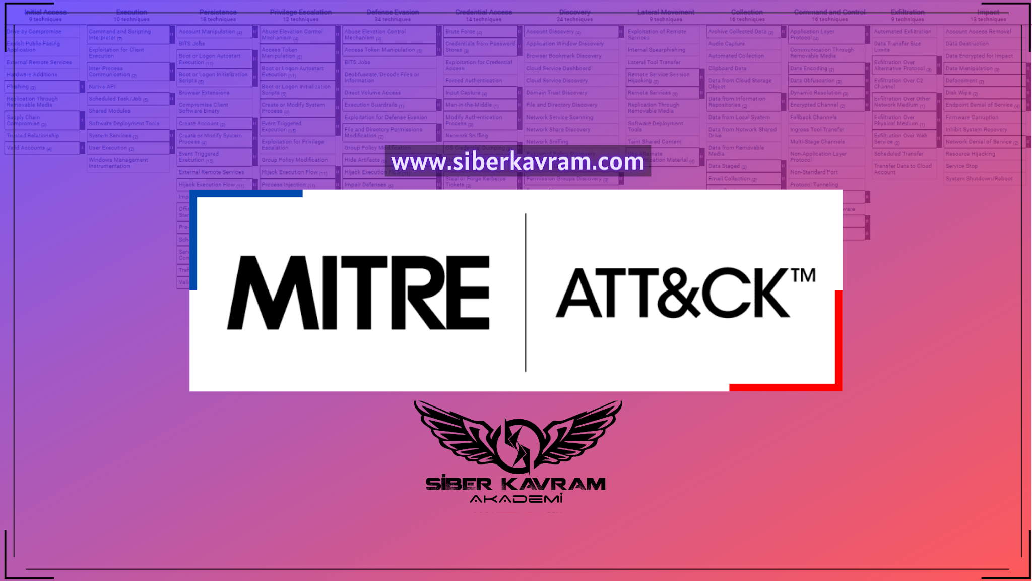 MİTRE ATT&CK FRAMEWORK