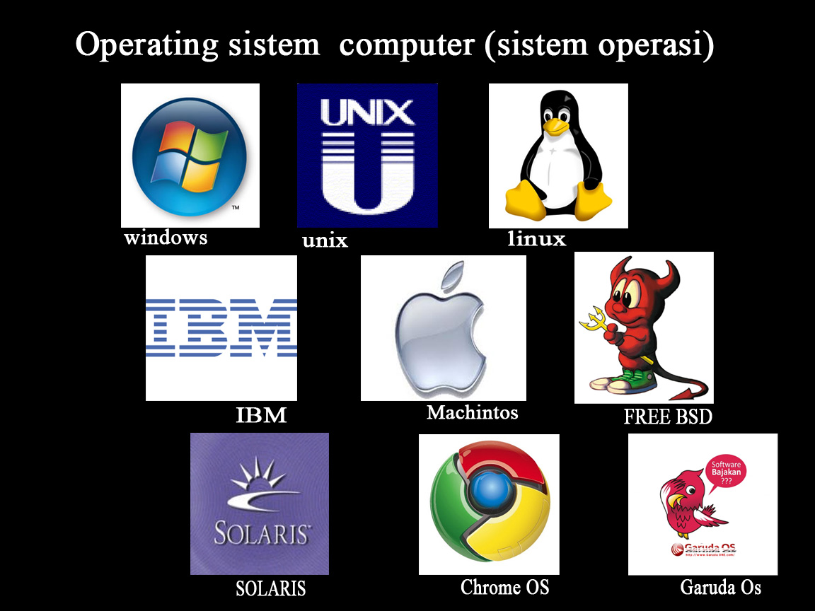 Operating System Komputer - Perumperindo.co.id