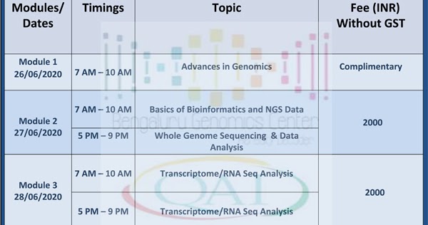 Bengaluru Genomics Centre Offering Online "NGS & Bioinformatics" Training-cum-Workshop | 26-28 ...
