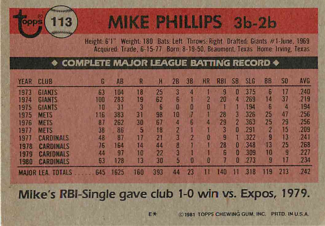 Baseball Cards Come to Life!: 1981 Topps Mike Phillips