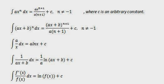 Secondary School Additional Mathematics: Integration - Formulae