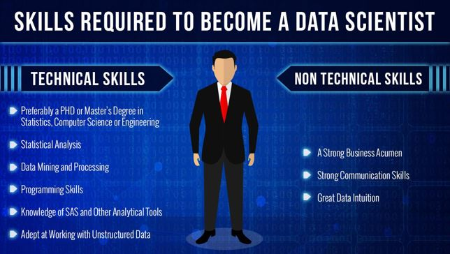 What Skills needed to become Data Scientist