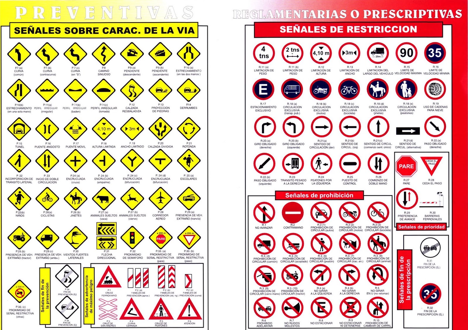 10 DE JUNIO : Día Nacional de la Seguridad Vial