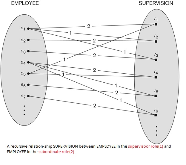 Oracle Database Concepts - Deep Bhoj: Database Design Concepts ...