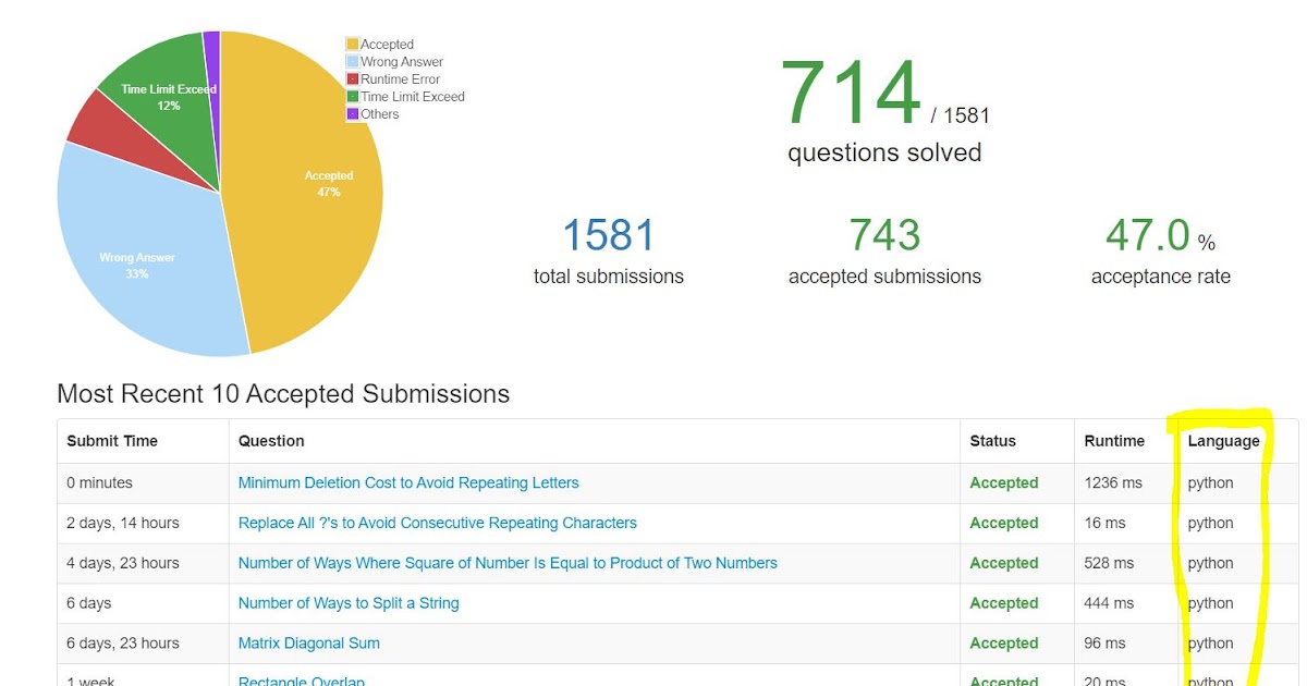 Falling in love with Python...