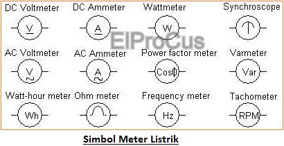 Simbol Skema Listrik Dengan Penjelasan