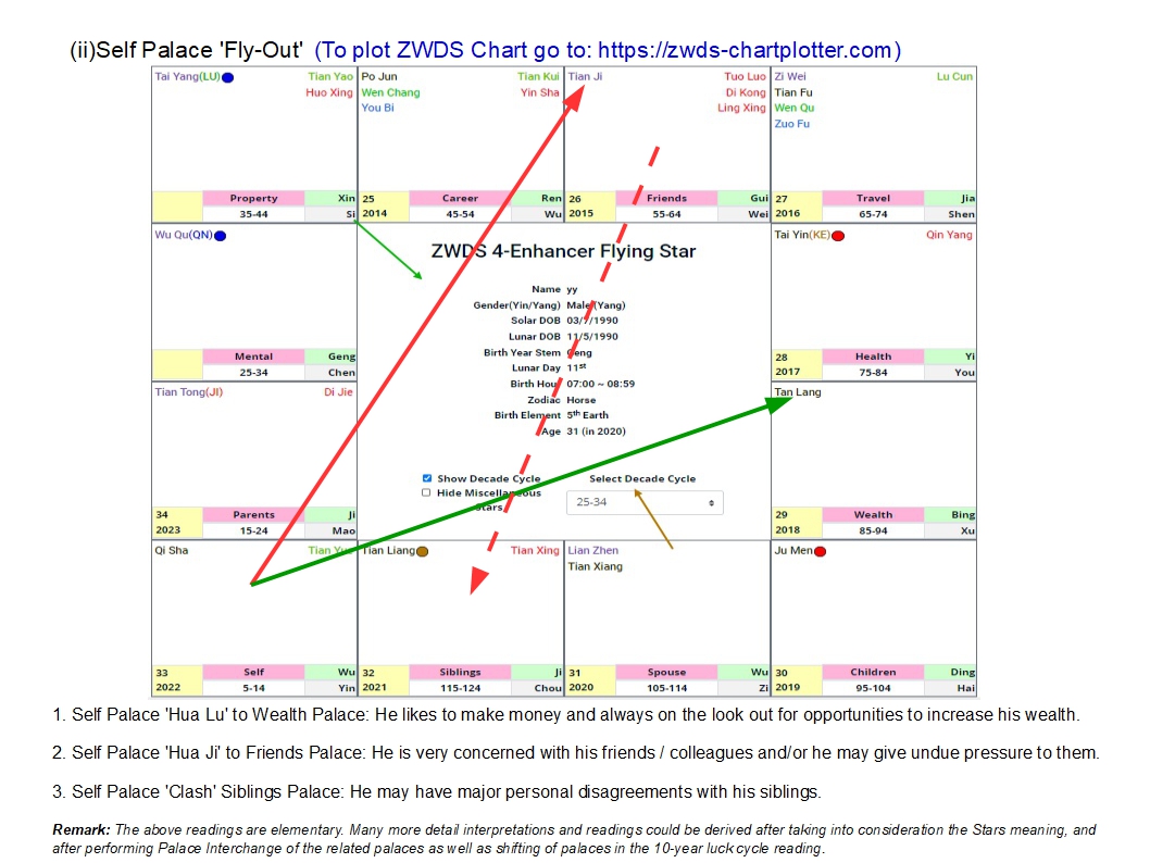 Quantum Metaphysics of Destiny Science***** ZWDS Four Enhancers Flying ...